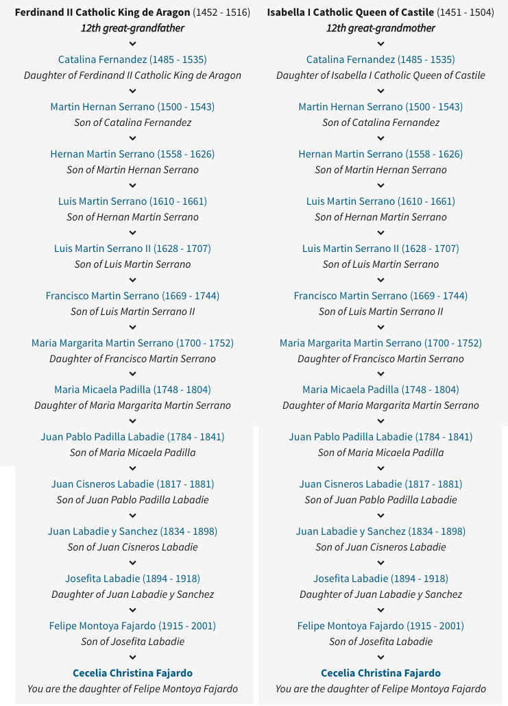 Christina Fajardo's Blog: Fajardo Family Tree