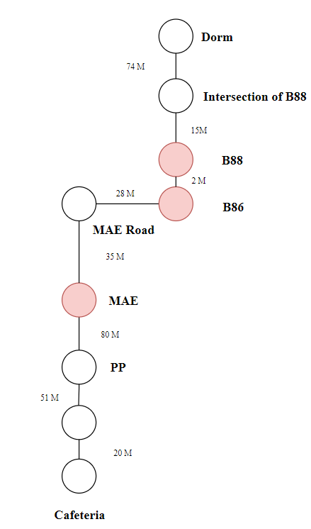 KMUTNB Cpre Final Project 2561: 2019