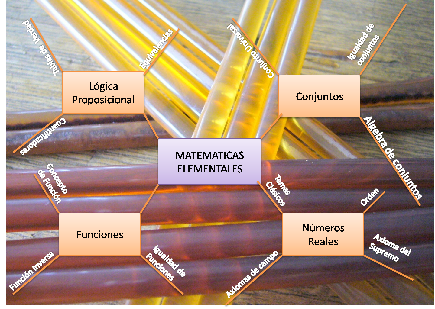 Desarrollo de Herramientas de Aprendizaje Autonomo: Mapa Cognitivo Tipo ...
