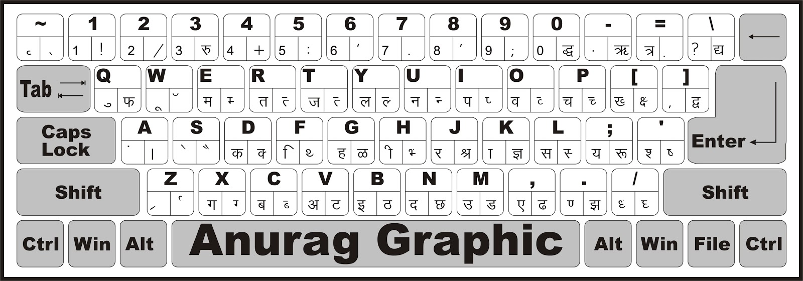 Nvabihan: Computer hindi typing