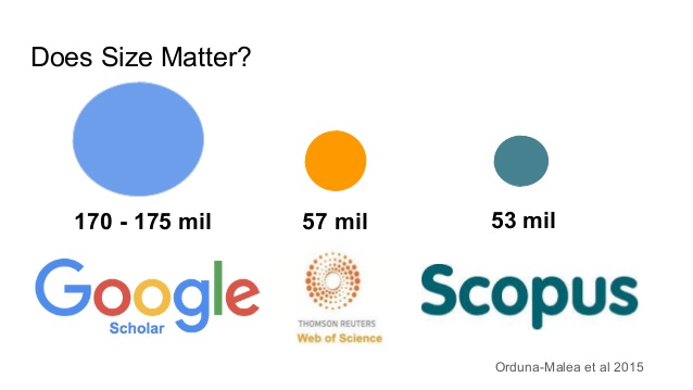Research Tools: Google Scholar, Web of Science, and Scopus: a ...