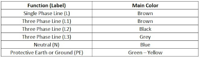 Electronic machine: Electronics Circuits