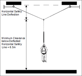 T and I Solutions: FALL ARREST VS FALL RESTRAINT