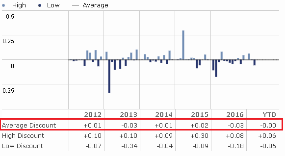 ETF 美股-世界財經: Energy Select Sector SPDR ETF XLE (能源類股ETF) 美股代號:XLE-2017年版