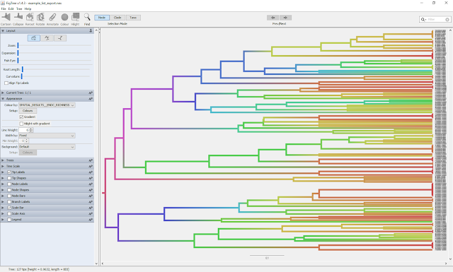 Biodiverse analysis software: Export lists to Newick format