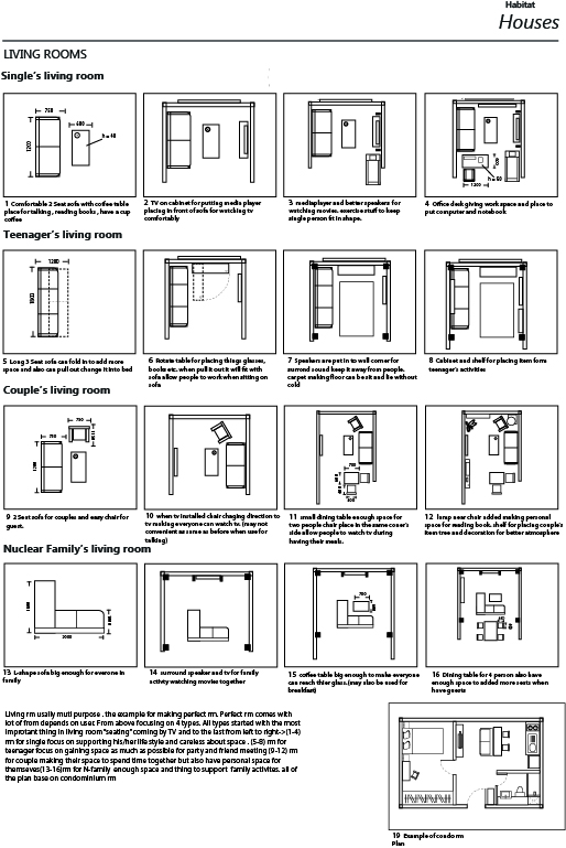 LANDSCAPE OF DESIRES: Distorted Neufert - Living Rooms ,Television