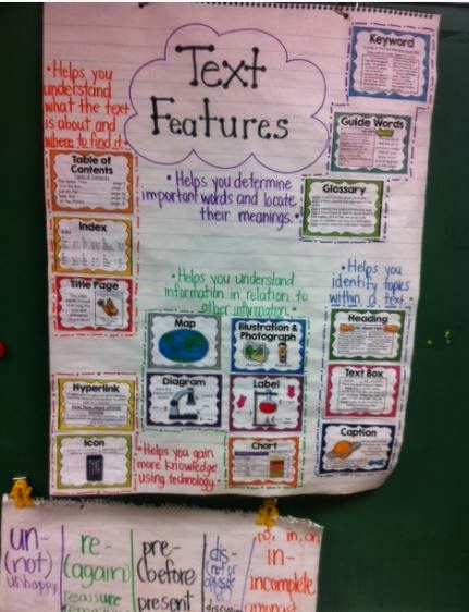 Trifecta Book Reviews: Text Features Anchor Chart