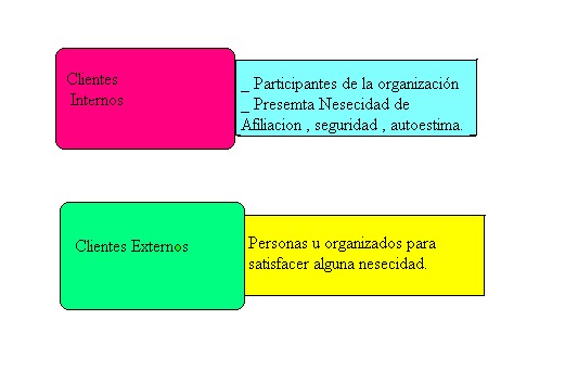Introduccion En La Gestion De R.R.H.H: Clientes Internos y Externos