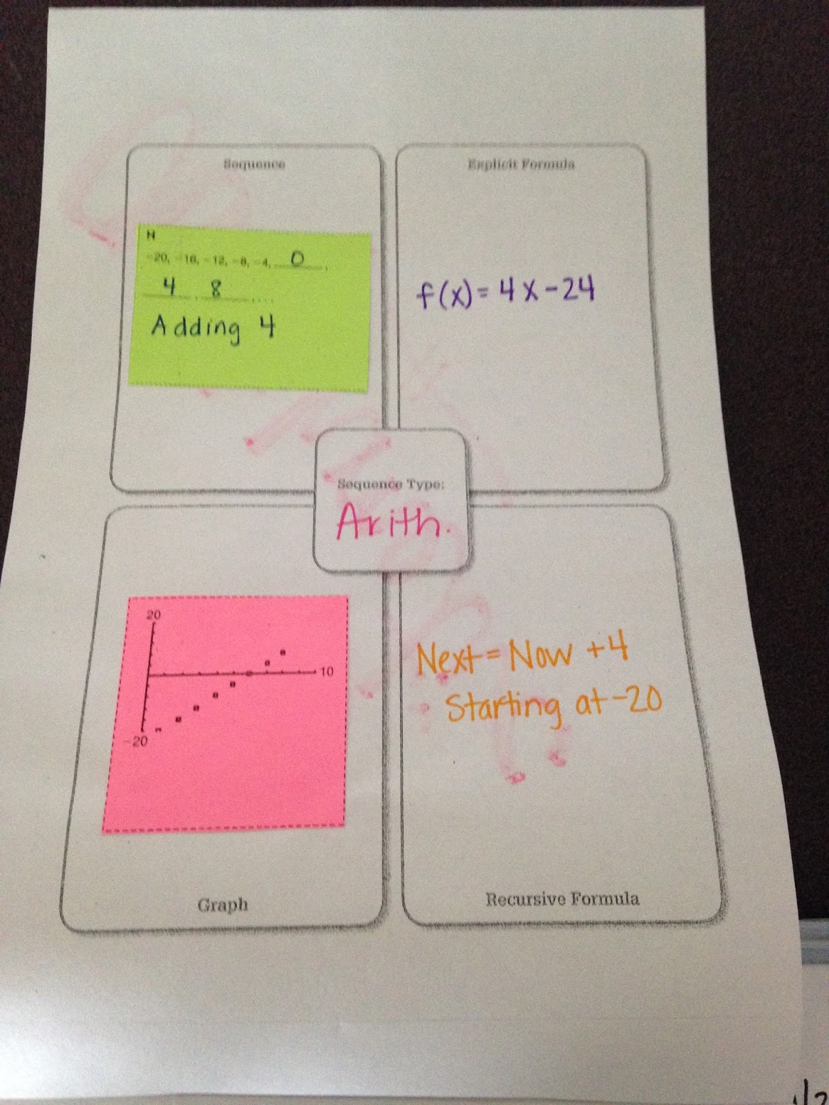 Mrs Williams Is Off On A Tangent Linear Functions Part 1