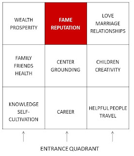 Feng Shui by Maria: Yearning for Fame - Look to Feng Shui and the Fire ...