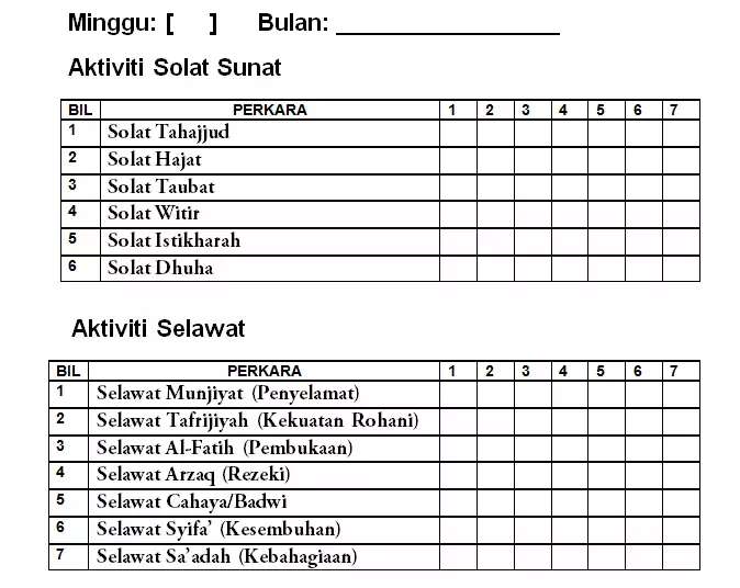 NOTA PENDIDIK: Senarai Semak Amalan Solat Sunat, Zikir dan Selawat