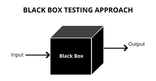 Pengertian Pengujian Black Box Testing - EFESCOM