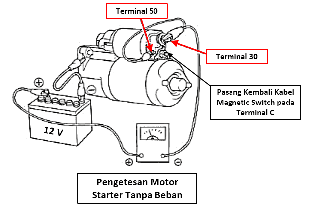 Pemeriksaan Motor Starter - OMBRO