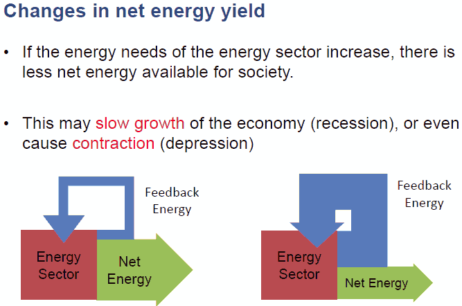 The Energy Standard: SciAm on Energy Return on Energy Invested