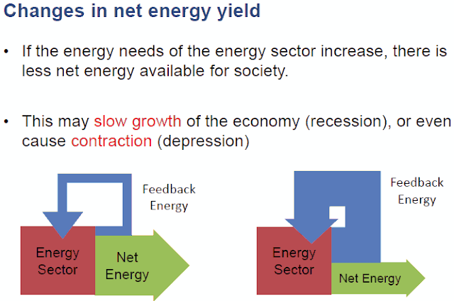 The Energy Standard: SciAm on Energy Return on Energy Invested
