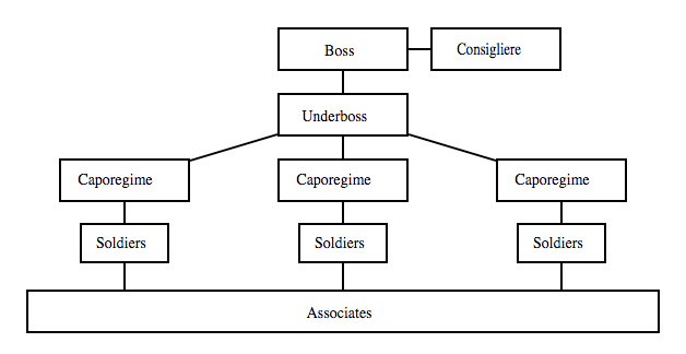 A Brief History of the Uni- (United States Mafia): May 2013