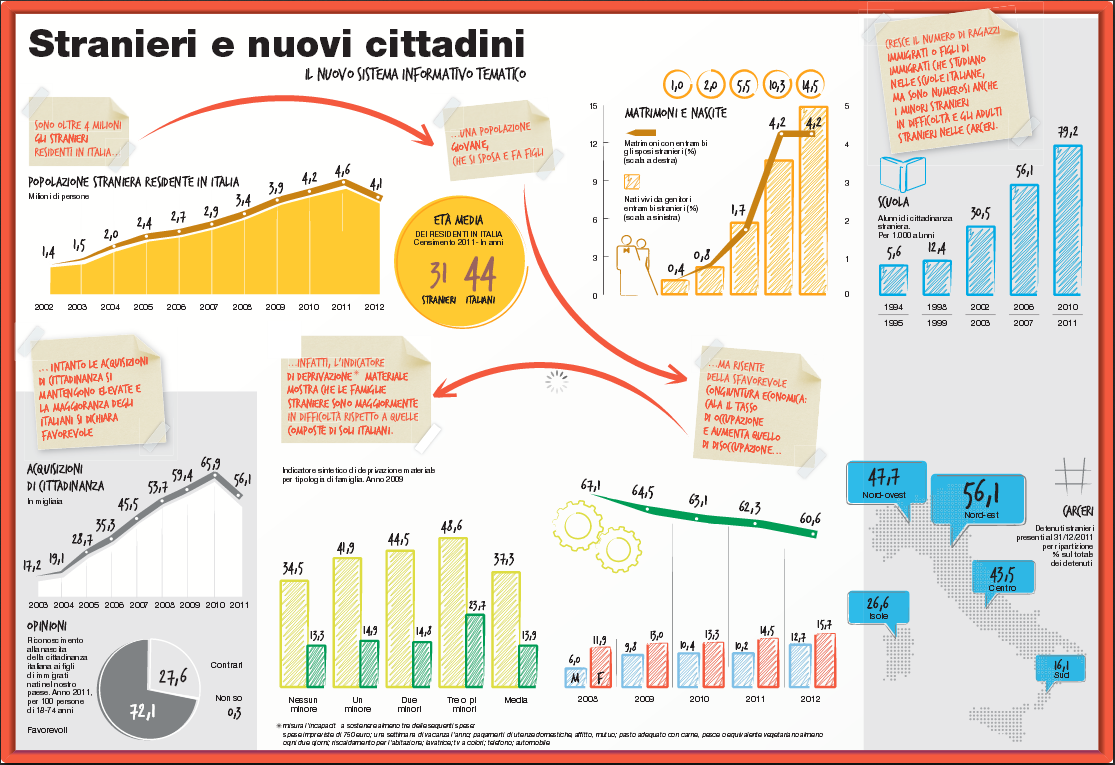 valigie di cartone: Stranieri e nuovi cittadini: infografica istat 2013