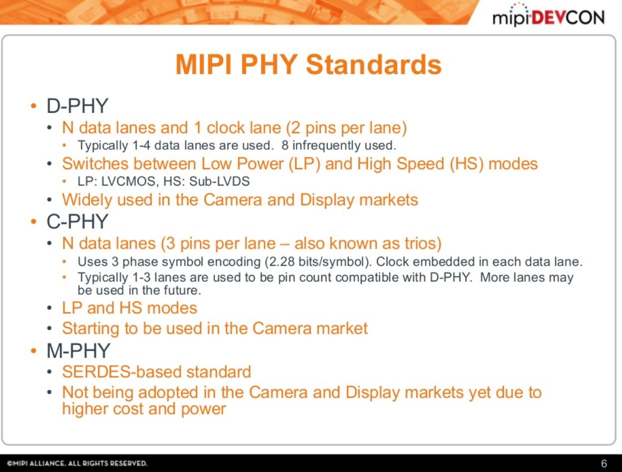 MIPI Camera Interface Roadmap - Sensors World