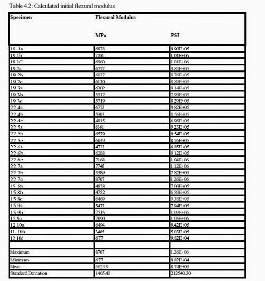 astm d543: astm d543