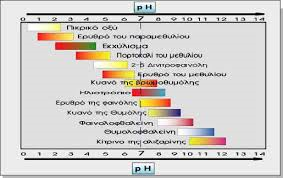 ΧΗΜΕΙΑ ΚΑΙ ΕΚΠΑΙΔΕΥΣΗ: Γ΄ ΓΥΜΝΑΣΙΟΥ