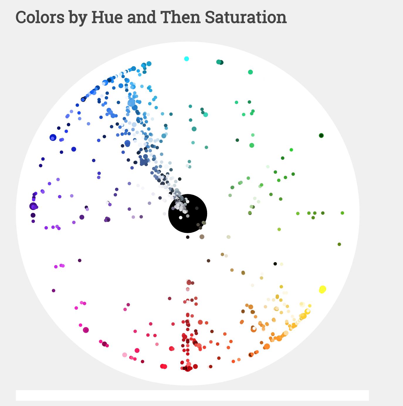 Context of Practice: The world's favourite colour - blue