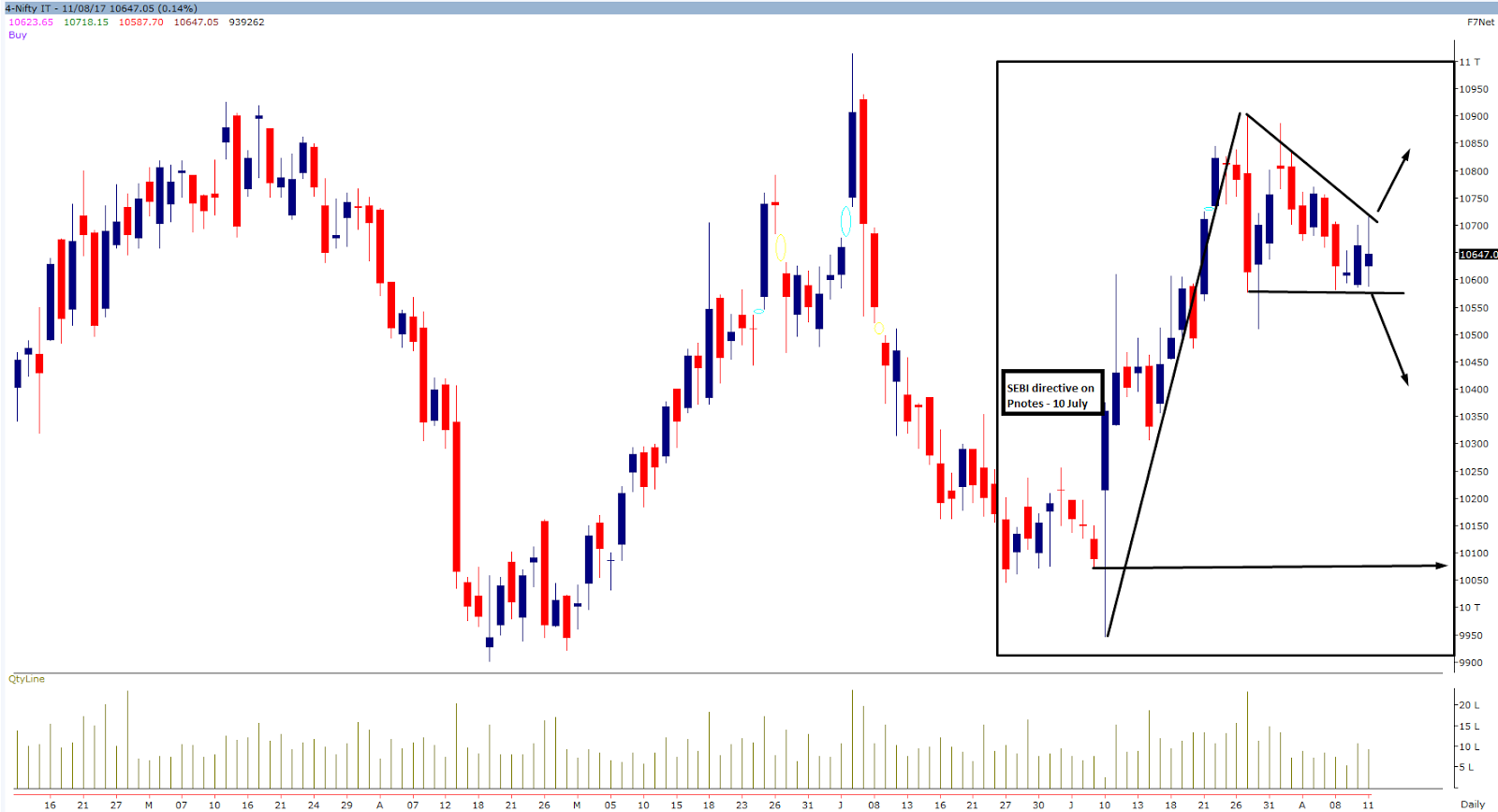 Sectoral index Charts & Analysis | IndianStockss.com