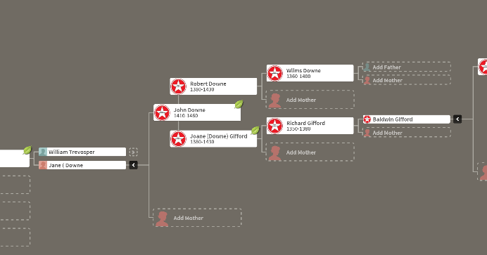 Vosper Cousins: Updated family tree - source - Visitations of Cornwall