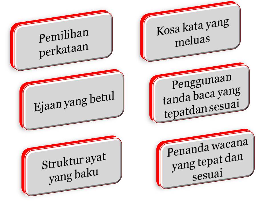Jom Belajar Ringkasan Karangan: FORMAT RINGKASAN KARANGAN