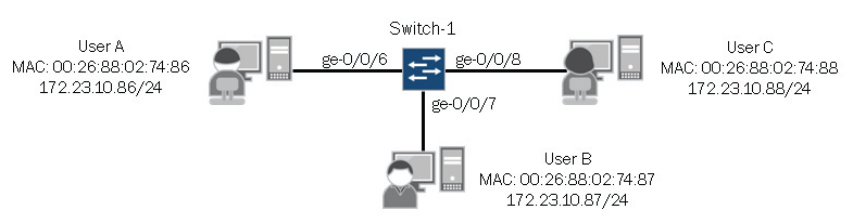 CCNP/JNCIS EN ESPAÑOL: Capítulo 1: Layer 2 Switching