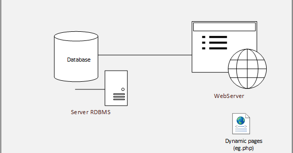 By The way, I'm Programming: How to query a remote database, located in ...