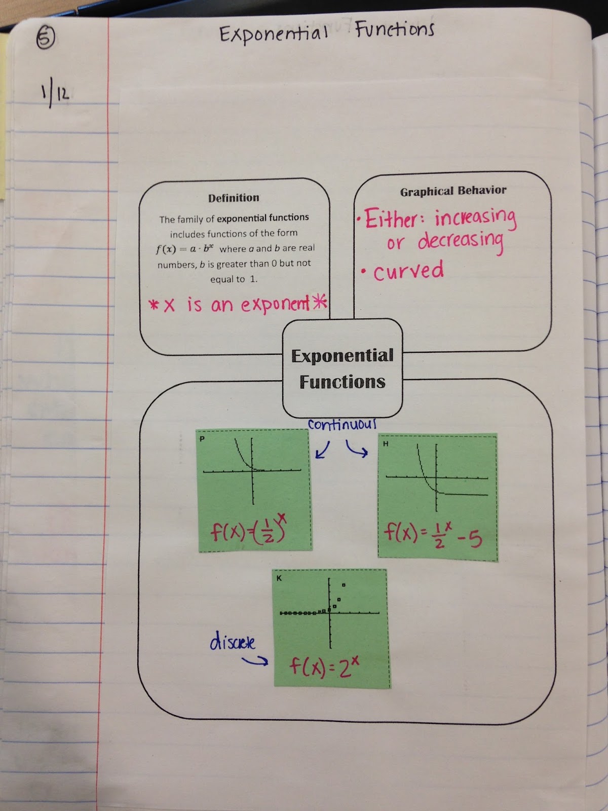 Mrs Williams Is Off On A Tangent Functions Interactive Notebook