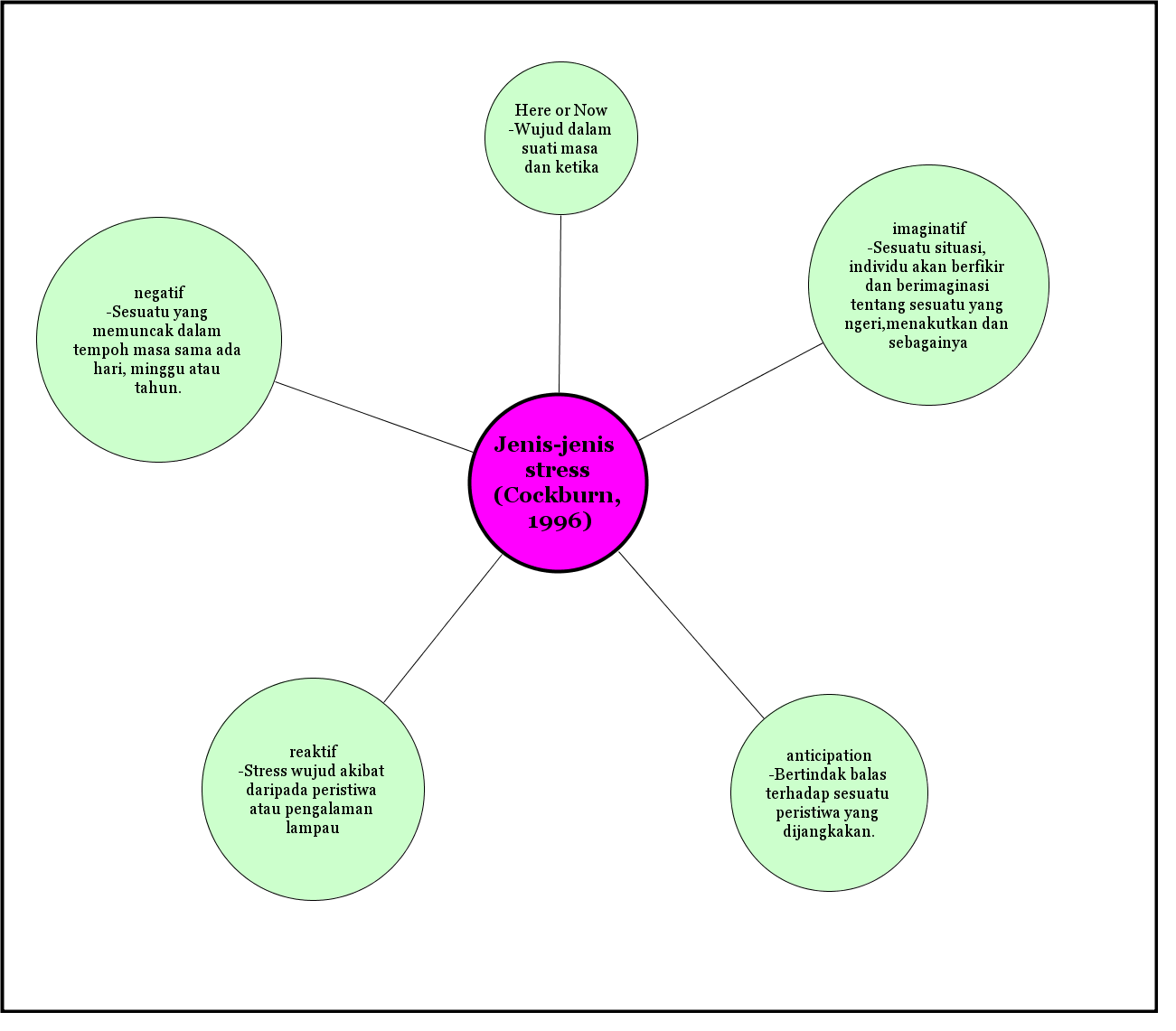 Jenis - Jenis Stress ~ EDU 3093 (SEMESTER 8) IPGKTAA - GURU & CABARAN ...