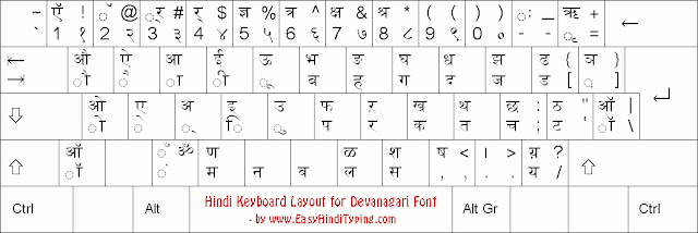 Learn About Hindi Typing