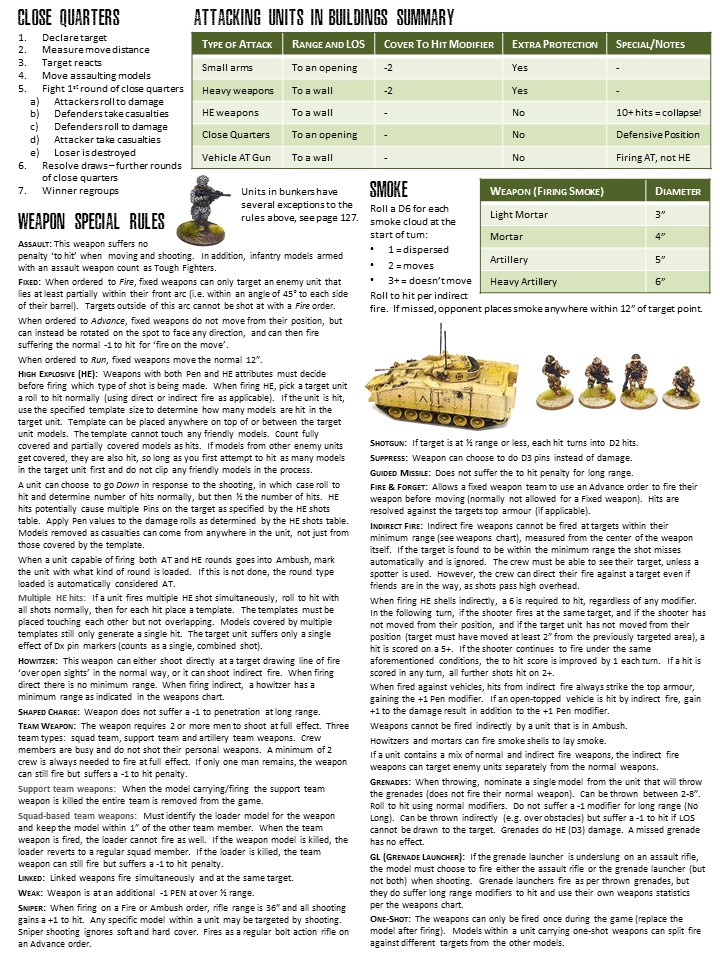 Jay's Wargaming Madness: Bolt Action Modern - v3.0 Update