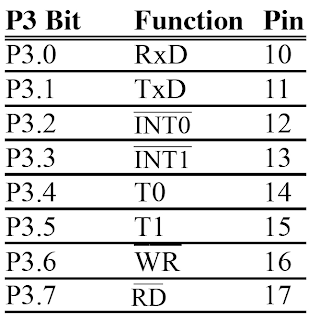 ENGINEERZ HOME: Port 3 Alternate Functions