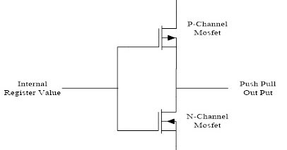 Versatility of Embedded system: GPIO Pins in Microcontroller