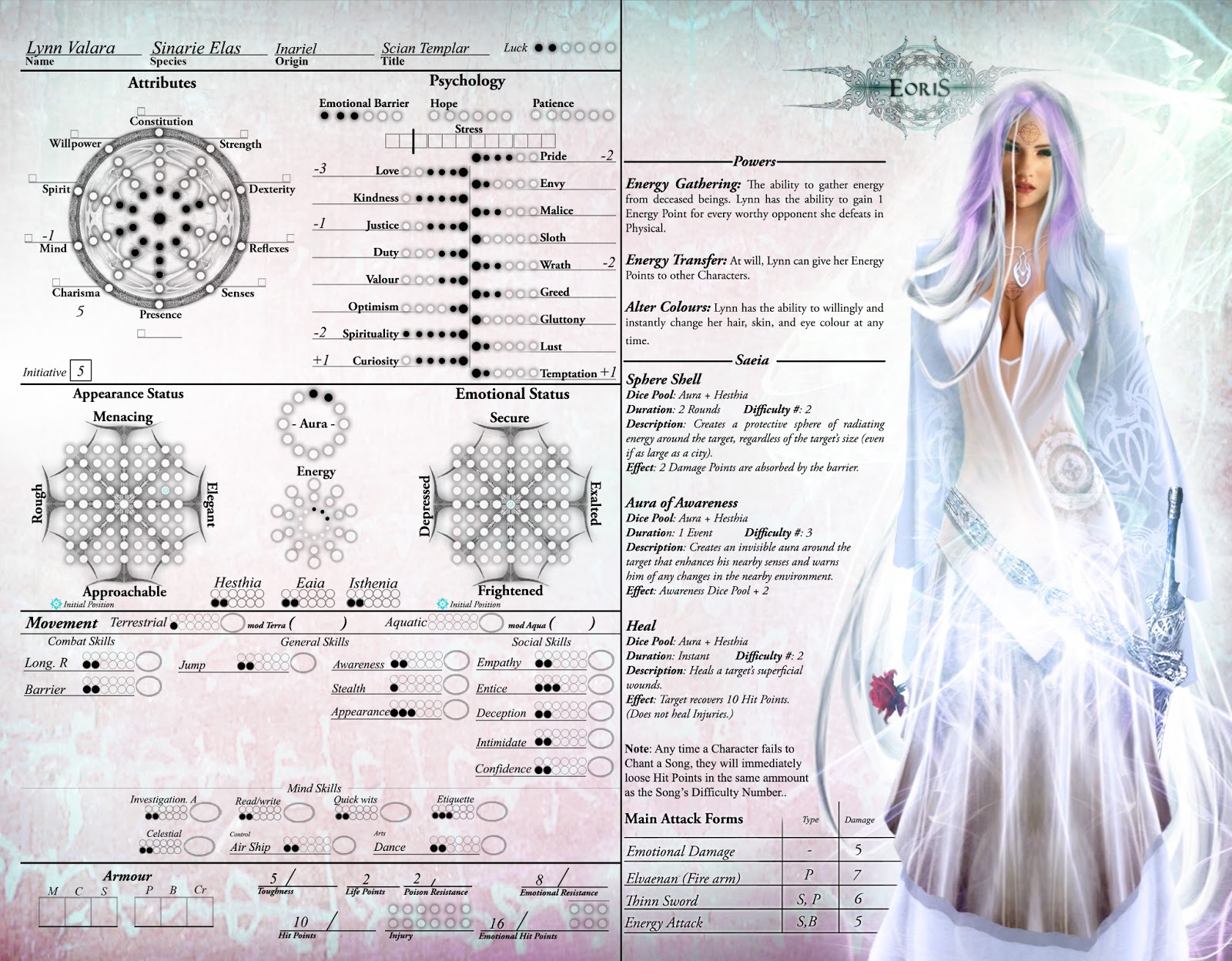 Eoris Essence: World of Eoris (2013): Third Contact Characters