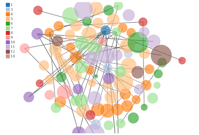 The network plot of Mutations | R-bloggers