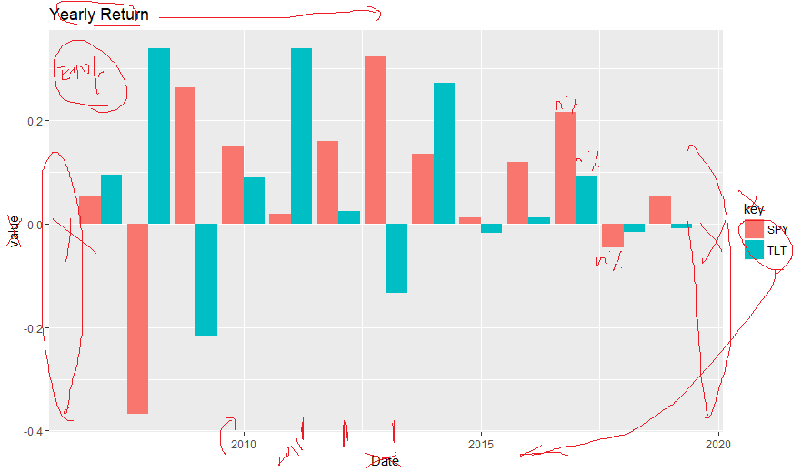 Henry's Quantopia: R에서 ggplot을 이용한 누적수익률 및 연도별 수익률 그래프 그리기