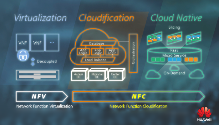 Huawei Cloud Core Network: Accelerating the All Cloud Transformation ...