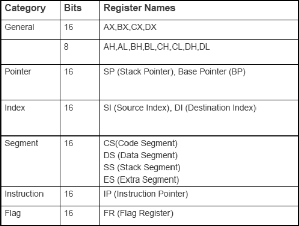 Addressing Modes Of 8086 Microprocessor