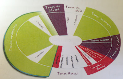 Les sept vertus cardinales