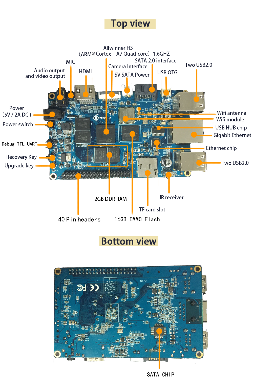 acith Blog: What is - Orange Pi Plus 2