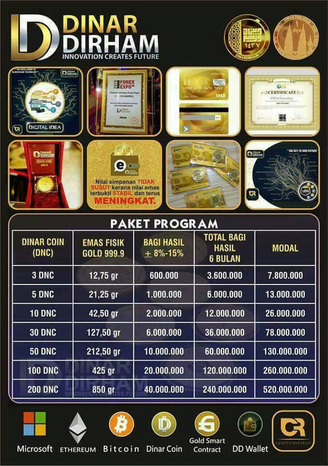 Penjelasan Dinar Dirham | DINAR DIRHAM