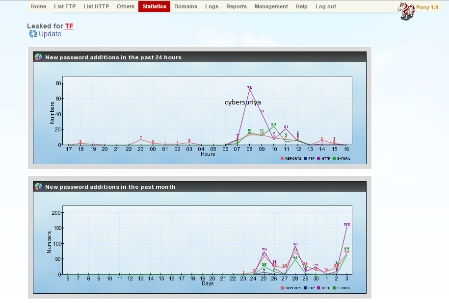 Welcome : Pony (Win32/Fareit)