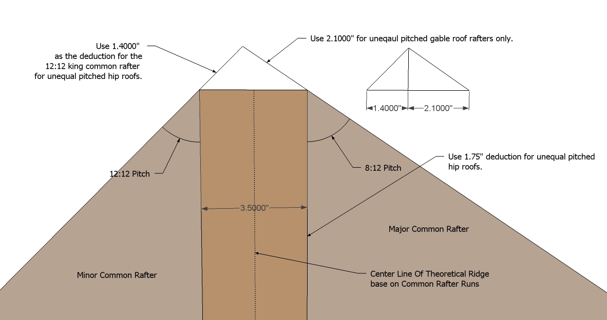 Roof Framing Geometry: Roof Planes with Unequal Pitched Roofs