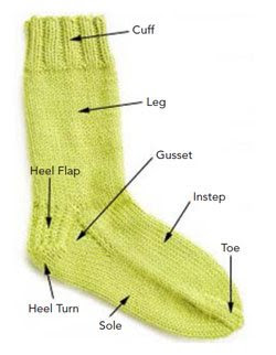 Anatomy of a Sock