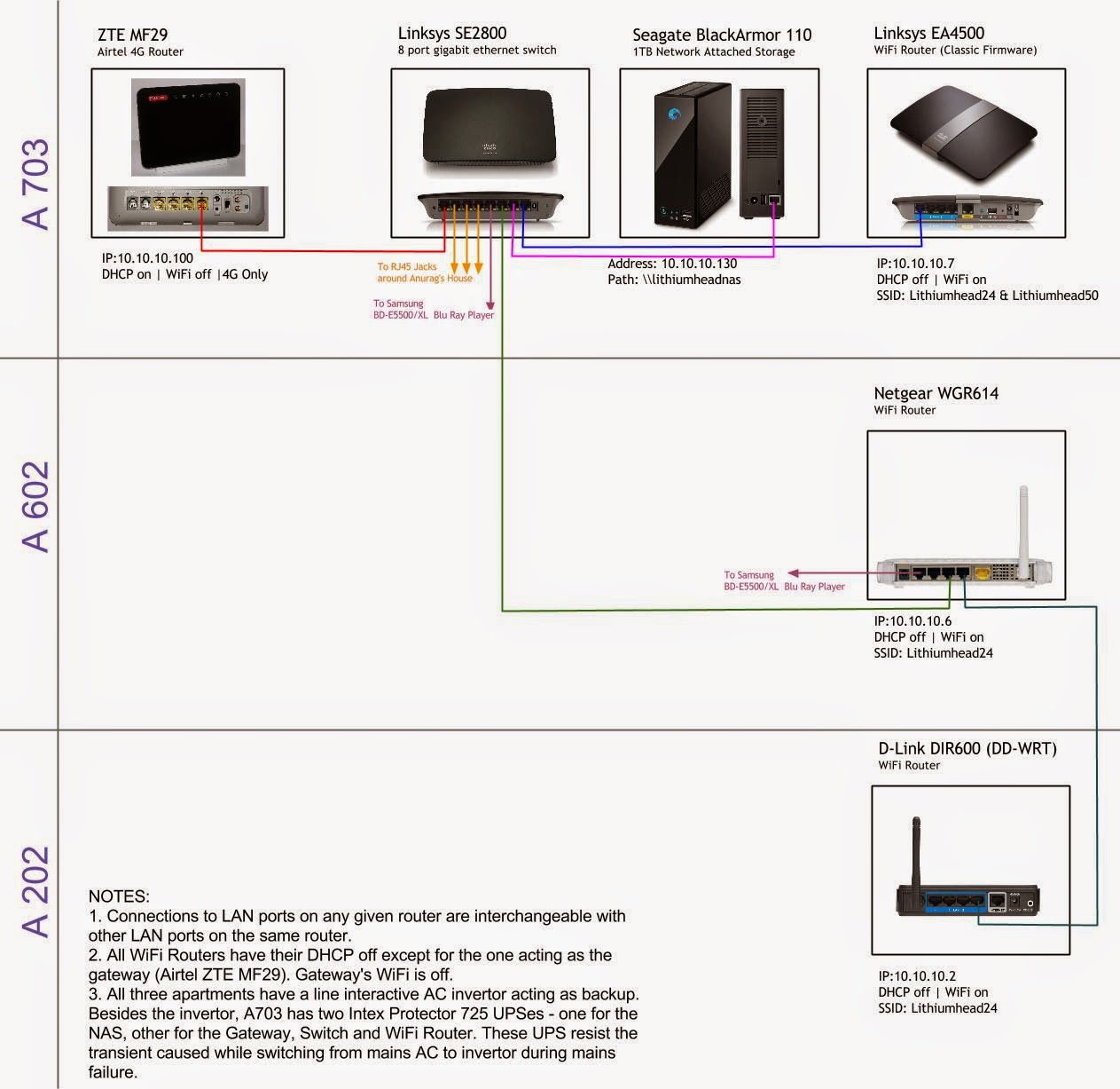 Raspberry Pi Piface Digital Automatically Detects Loss Of Connectivity And Reboots Gateway