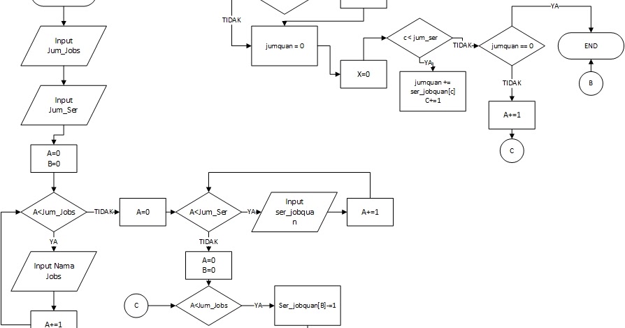 Flowchart Round Robin | WEB BOCAH Sharing Information And Insights