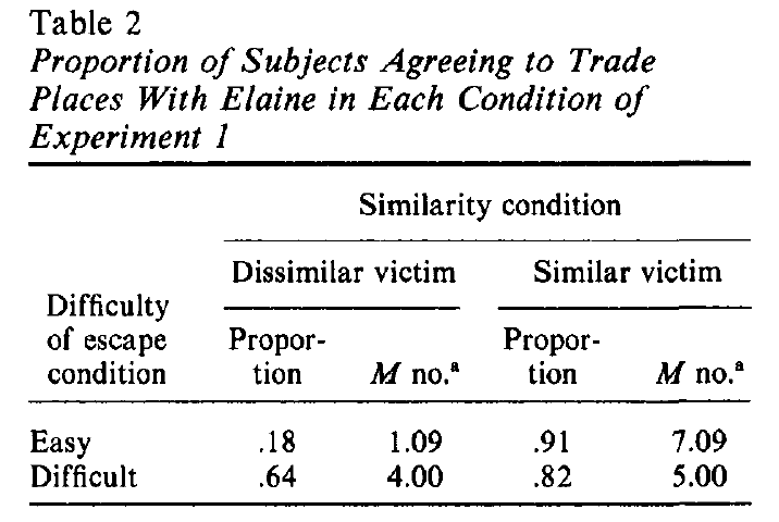 Persuasion and Influence: Why didn't celebrity endorsement work for ...